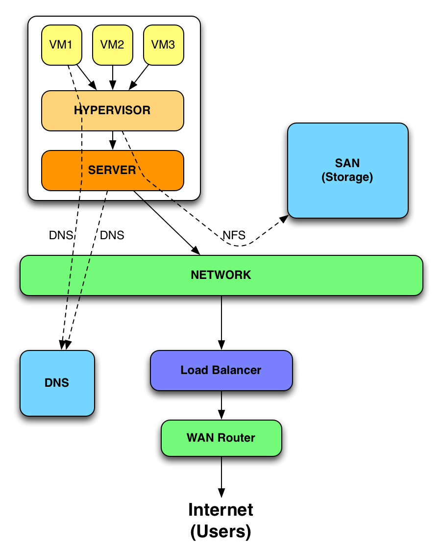 Zen And The Ongoing Art of Infrastructure Monitoring - THWACK