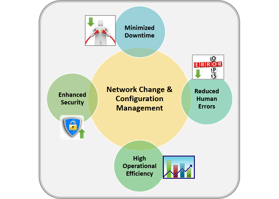 Why Every IT Practitioner Should Care About Network Change ...