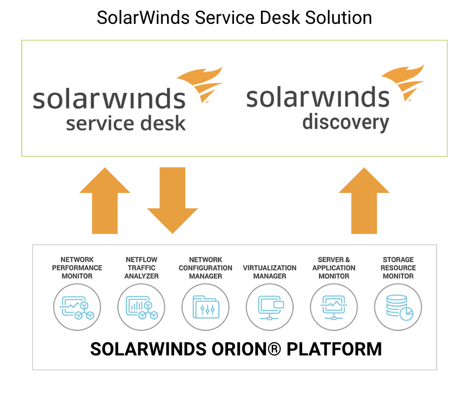 Increase Visibility into IT Assets with New SolarWinds Discovery and ...