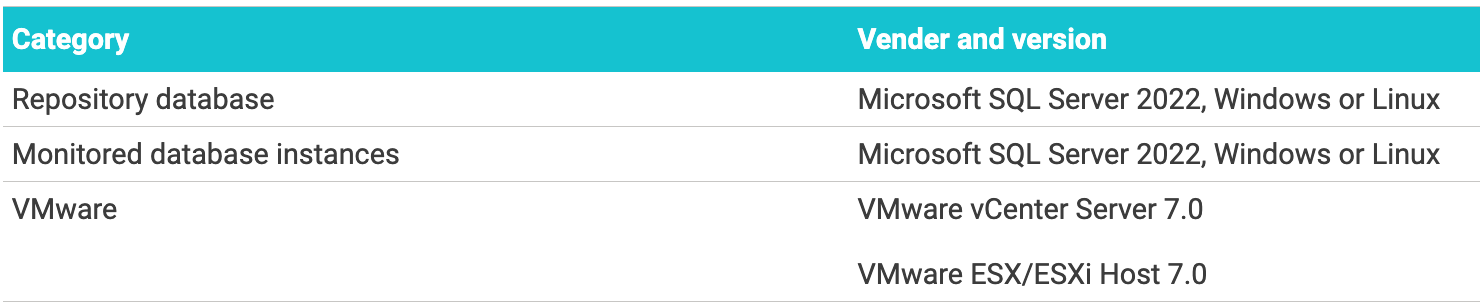 SolarWinds Database Performance Analyzer (DPA) 2023.1 Is Now Generally ...