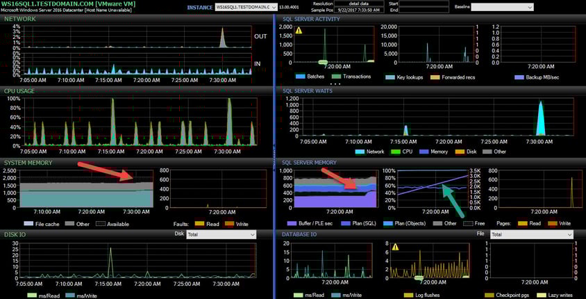 Seeing Memory Pressure Affect SQL Server Performance - THWACK