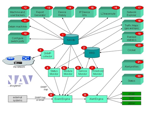 Solarwinds Architectural Diagram That Depict All Common Tools Being ...