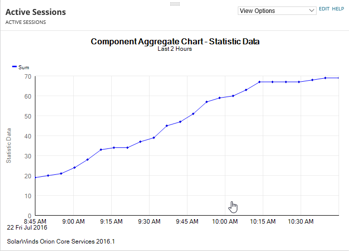 RDS Active sessions numbers instead of component aggregate chart - THWACK