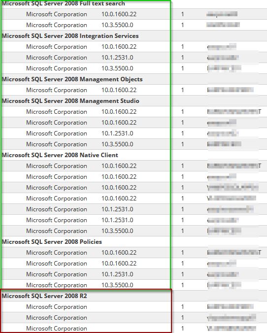 Report to show installed MS SQL versions - THWACK