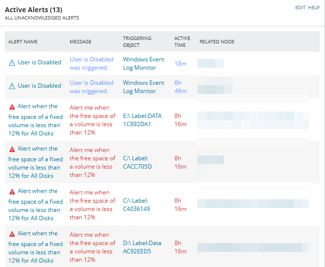 Active Alerts Modern Widget - THWACK