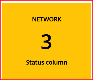 KPI Group Status Widget with Color - THWACK