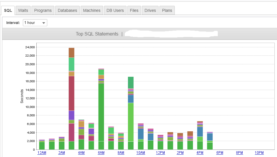 different wait time in tabs of server reports - THWACK