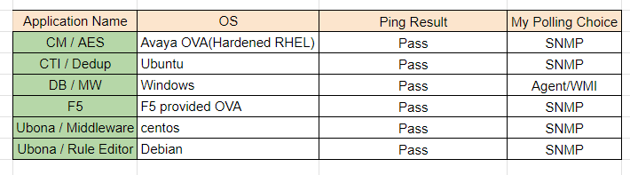 How to choose best polling method while adding new nodes - THWACK