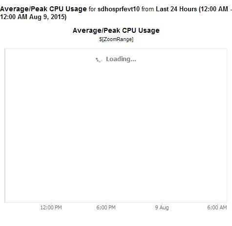 Emailed Report Loading Graph Issue - THWACK