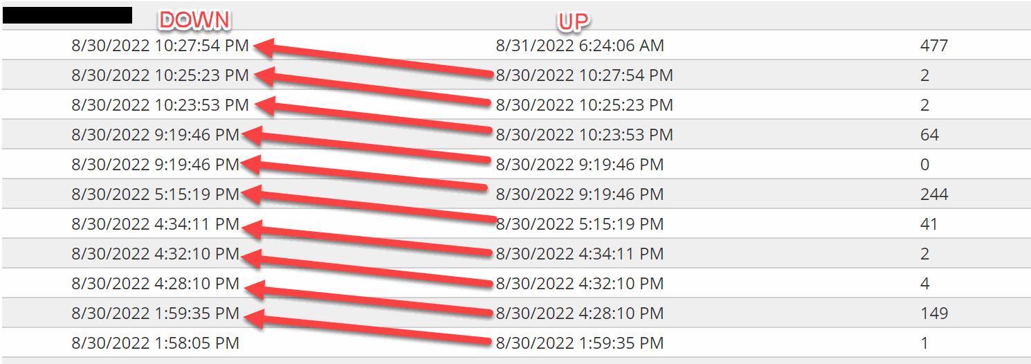 Node downtime report makes no sense - THWACK