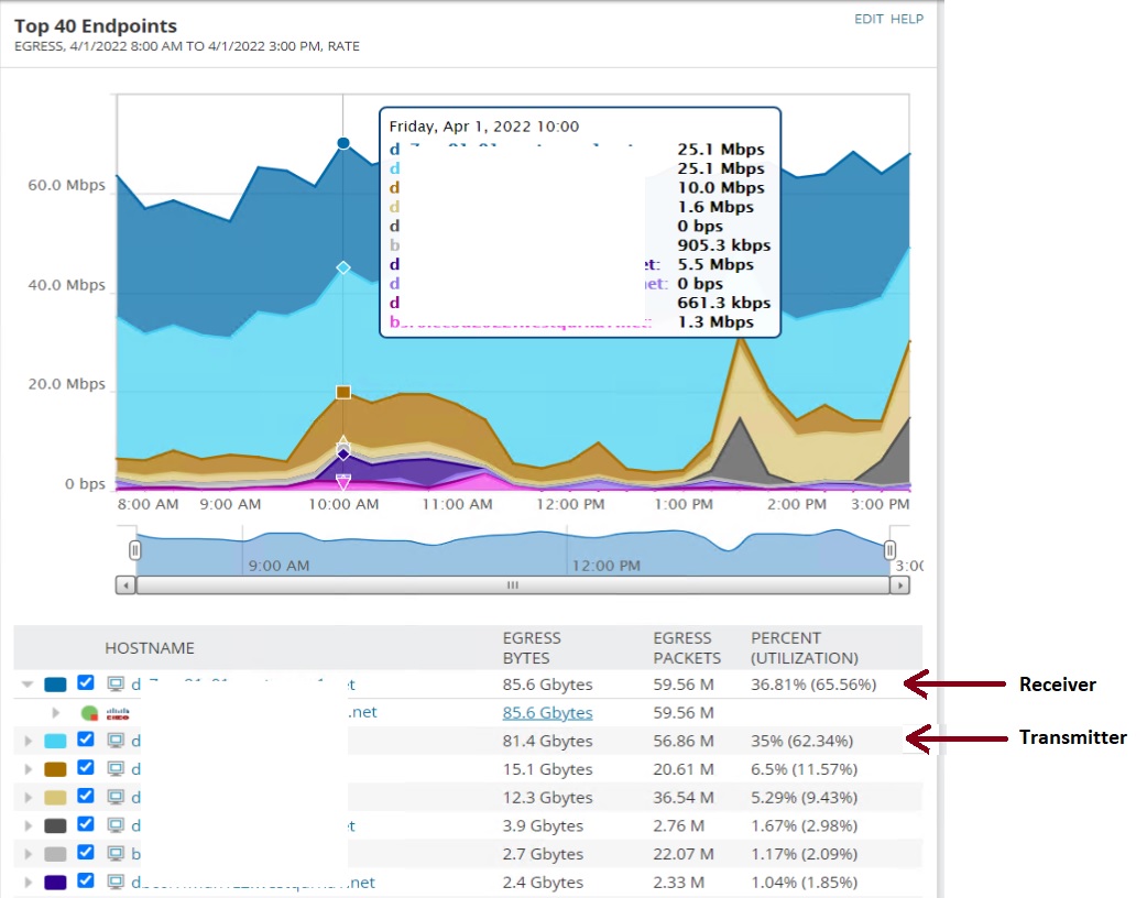Reading NTA Charts - THWACK