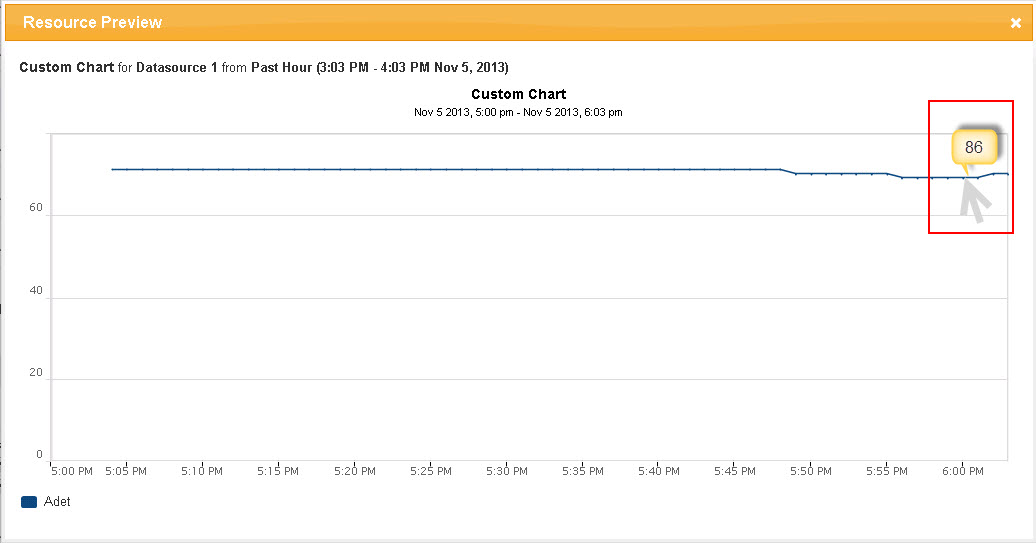 CUSTOM CHART VALUE SHOULD BE MOUSE OVER THE LINE - THWACK