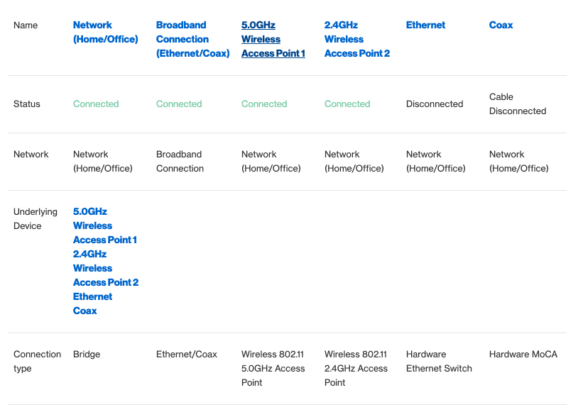 Ethernet/Coax vs Ethernet - verizon