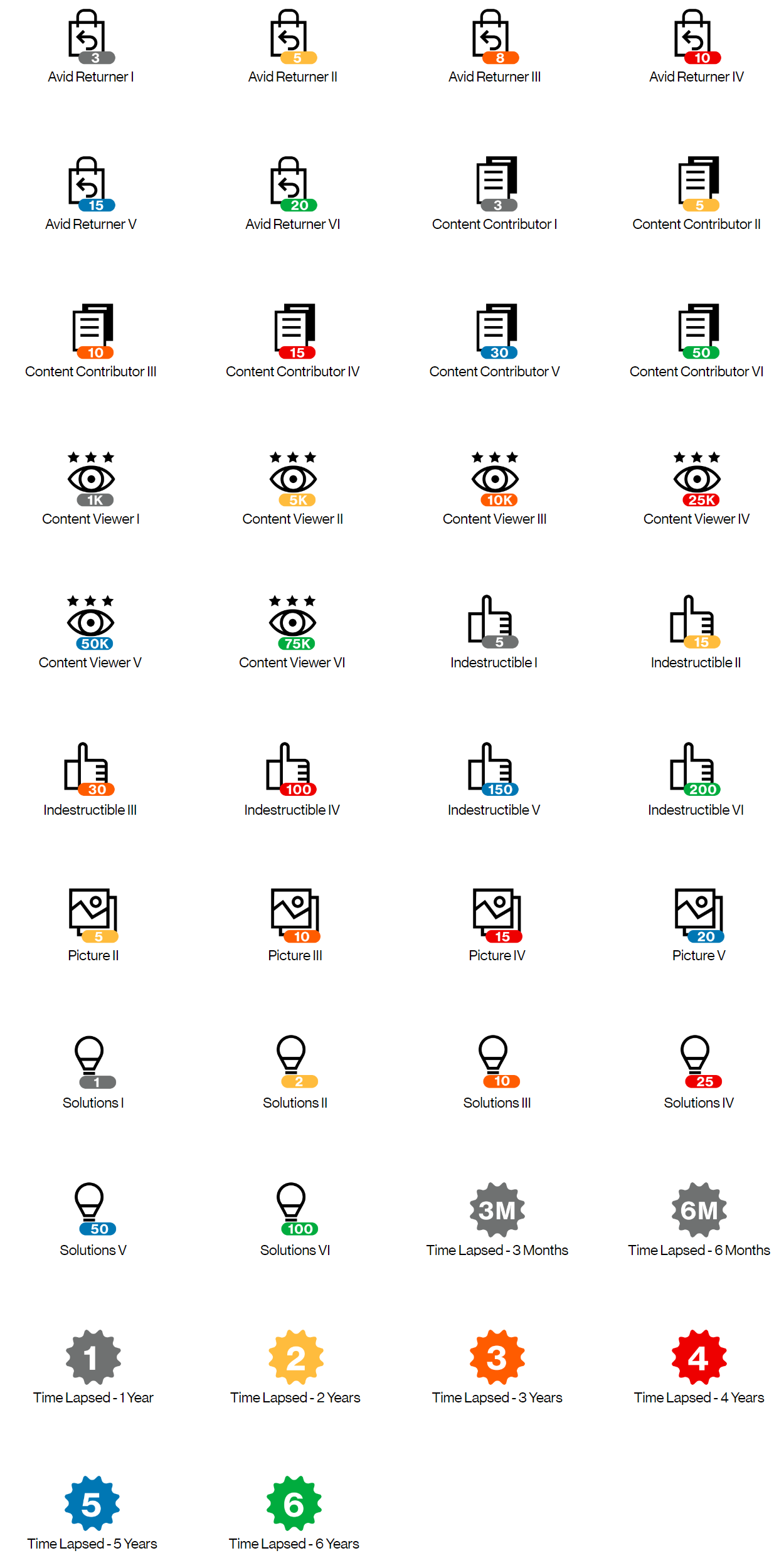 New Badges on the Verizon Community - verizon