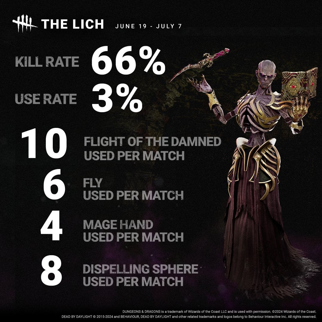 Vecna stats reveal OP but extremely rare — BHVR
