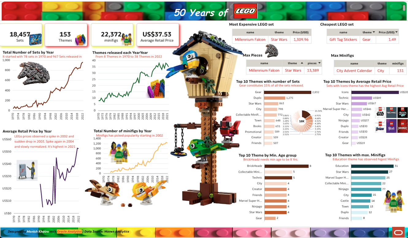 Oracle Analytics Community